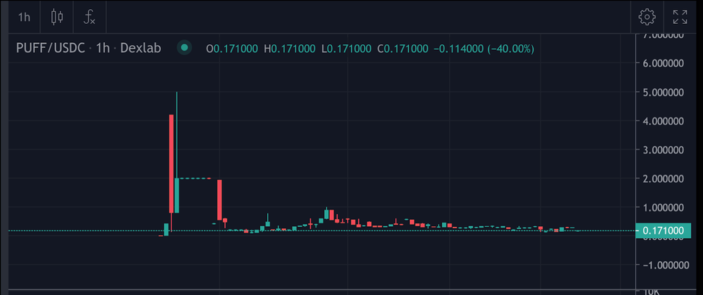 Stoned Ape Crew: Solana NFTs To Be Aware Of | DEXterlab