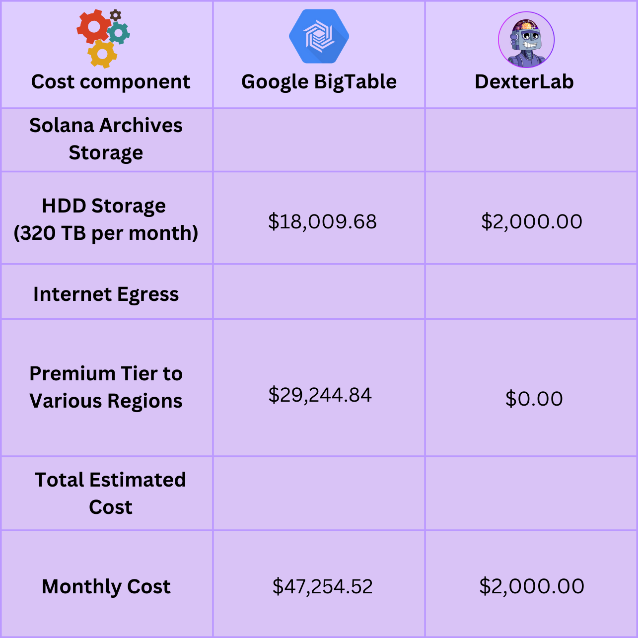 Improving Solana Historical Data Accessibility | DexterLab