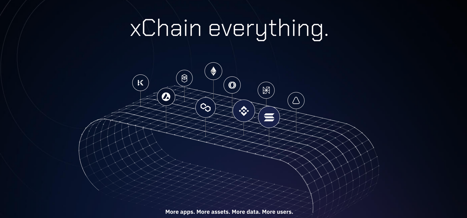 The Importance Of Cross-Chain NFT Technology