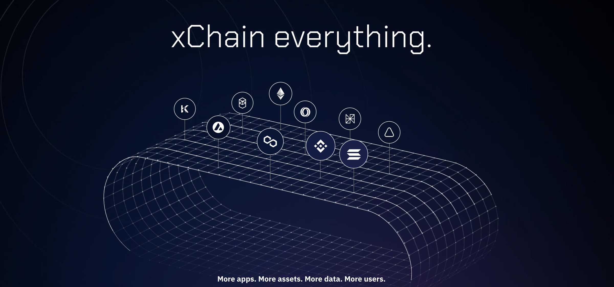 The Importance Of Cross-Chain NFT Technology