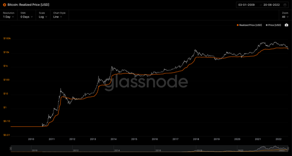 5 Glassnode Charts | DEXterlab