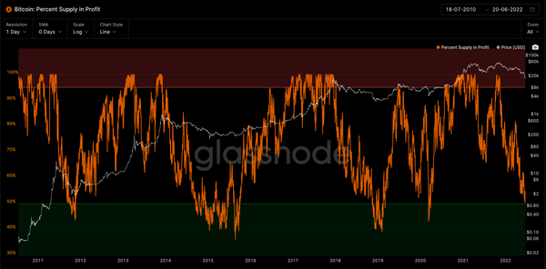 5 Glassnode Charts | DEXterlab